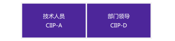 CIIP-A 国家重要信息系统安全保护人员 - 全国CISP NISP服务中心